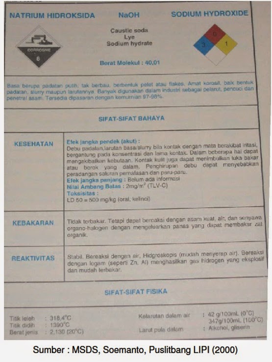 Kimia Asik: MSDS Dalam Laboratorium Kimia