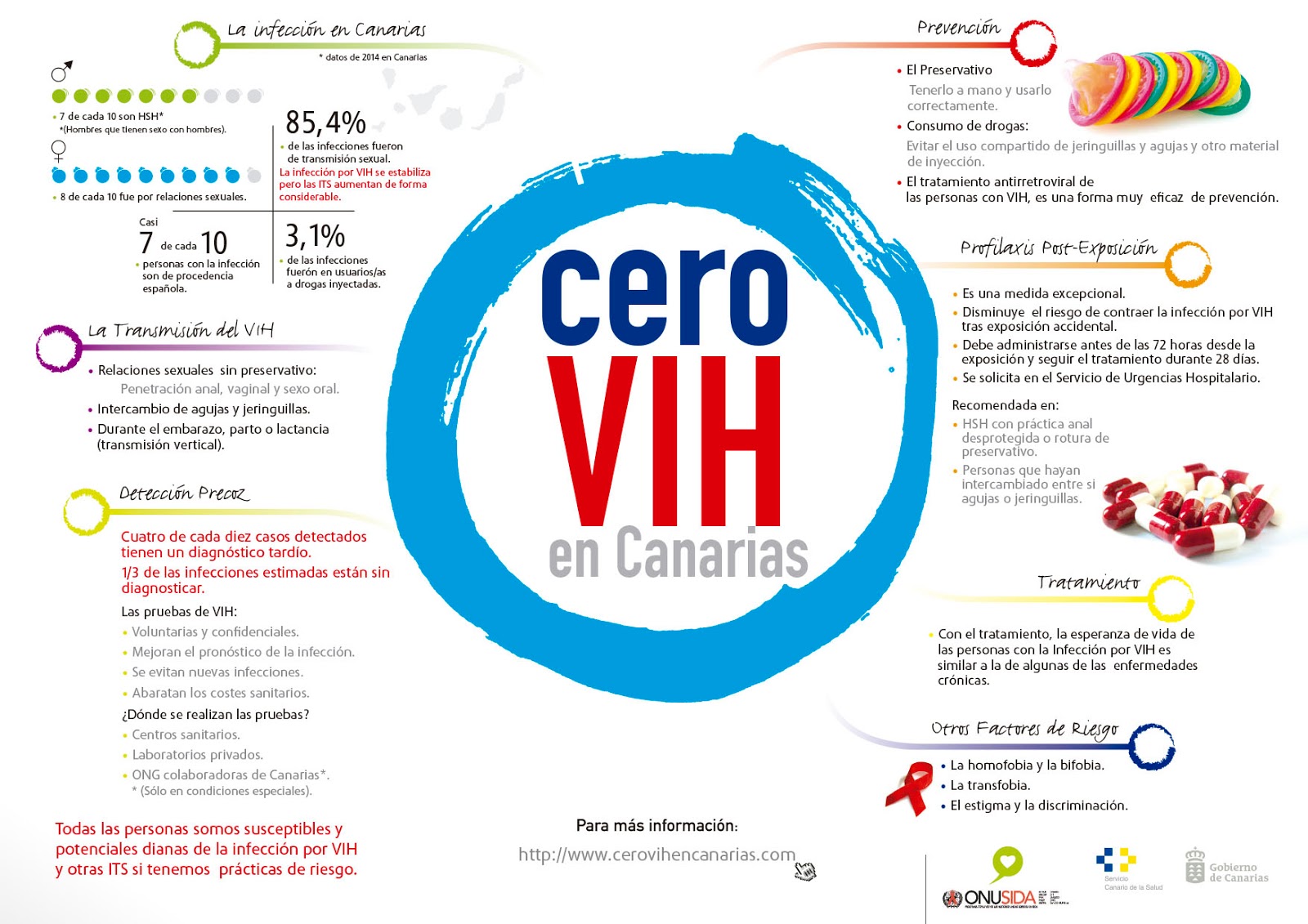Día Mundial del Sida: el objetivo es “Llegar a cero VIH en Canarias”.
