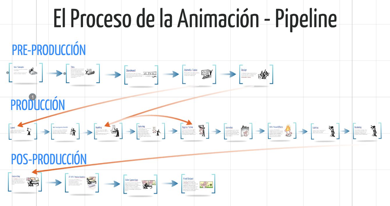 LASER PUBLICIDAD 3D: Consulte en internet el término Pipeline para la ...