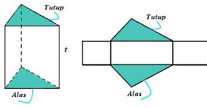 Rumus Luas Permukaan dan Volume Prisma (Rumus Mudah) - Biologizone