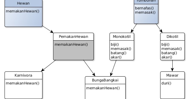 Abstract Class Concrete Class Dan Interface