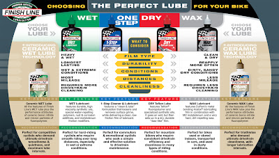 OGC: Finish Line - Perfect Lube Chart