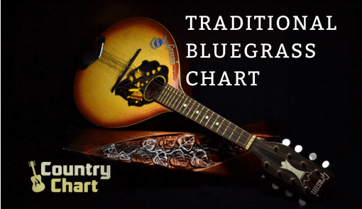 Top 150 Traditional Bluegrass Music Songs 2022 - Hot Traditional ...