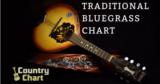 Top 150 Traditional Bluegrass Music Songs 2022 - Hot Traditional ...