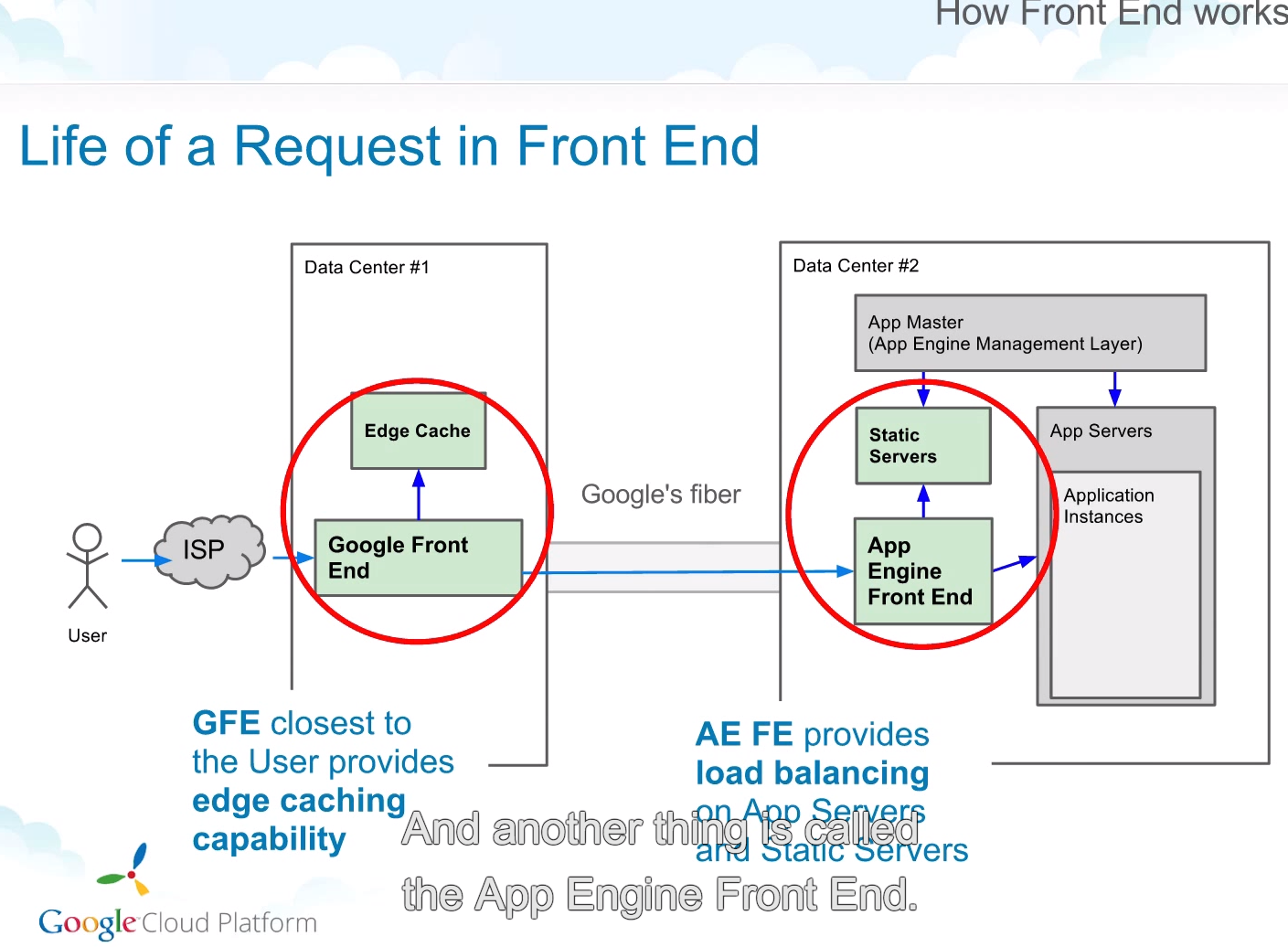 Follow your heart , Steve Jobs: Google GAE Technical Points