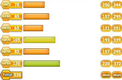 Análise: Sceptile - Pokémothim