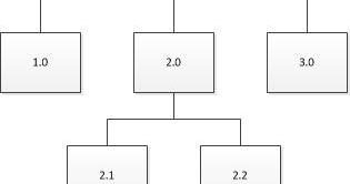 Diagram Hierarchy plus Input-Process-Output (HIPO) ~ Cybermatika ...