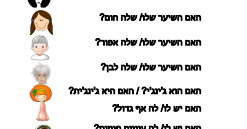 Insights from the Front Line of Jewish Education: Guess Who? Game in Hebrew