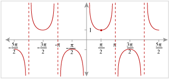 LoVe AdVaNcEd FuNcTiOn ToO mUcH