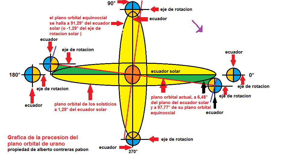 NUEVA CIENCIA: ley general sobre las órbitas planetarias