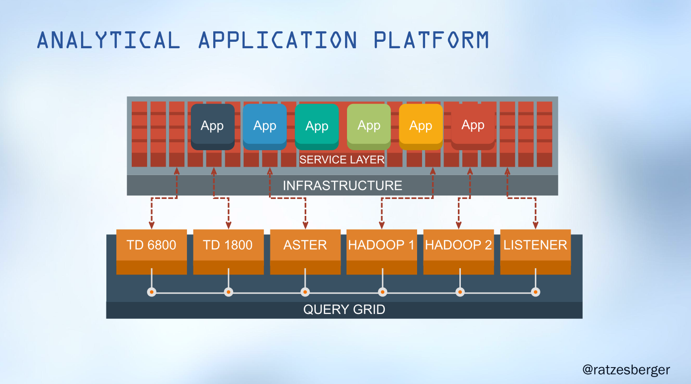 Progress Report - Teradata is alive and kicking and shows some good ...