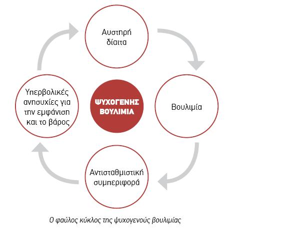 "Ψυχή & Λόγος": Η ΚΑΤΑΝΟΗΣΗ ΤΗΣ ΨΥΧΟΓΕΝΟΥΣ ΒΟΥΛΙΜΙΑΣ
