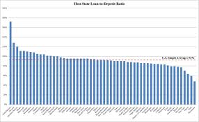 Pengertian dan Rumus Loan to Deposit Ratio (LDR) - Catatannya Didit