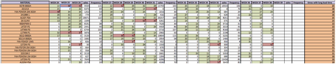 Excelean: octubre 2015