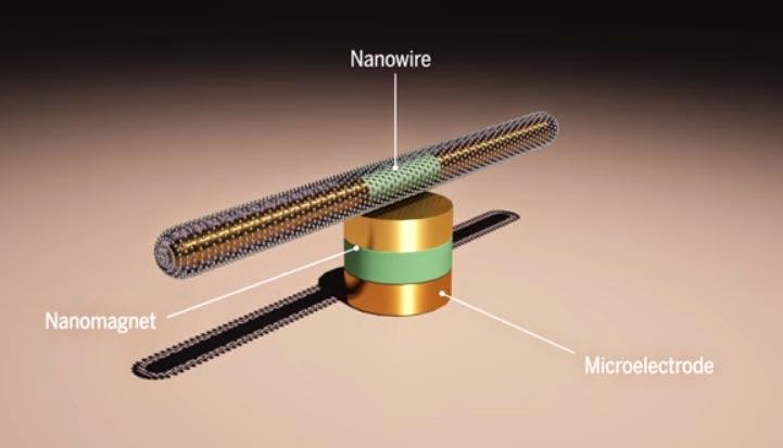 World's Smallest, Fastest Nanomotor Built | Science and Technology ...