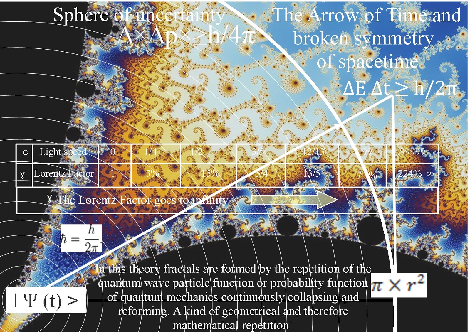Theoretical Physics previously quantum art and poetry: Fractals within ...
