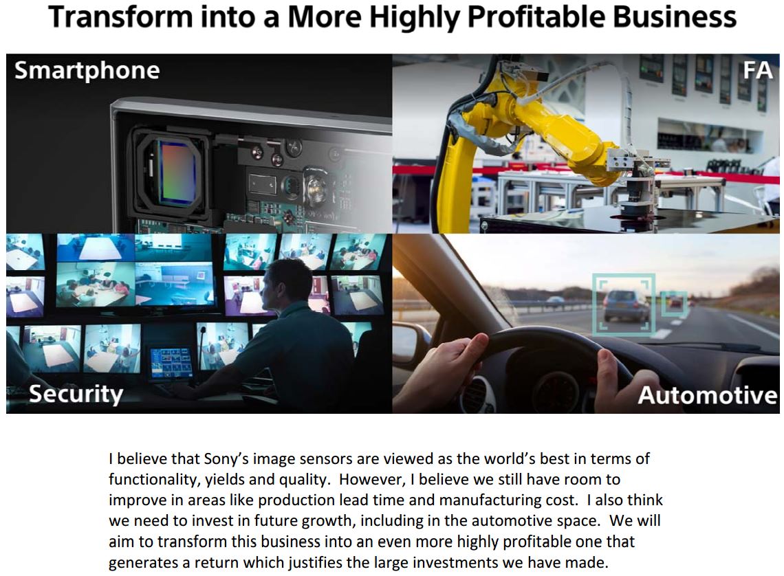 Image Sensors World: Sony Image Sensor Growth Strategy