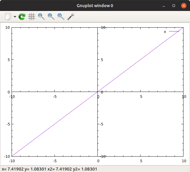 gnuplotの軸(axis)の設定 : zeroaxisで書いた軸に目盛りを描く