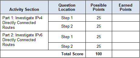 Investigating Directly Connected Routes [Practise] - cisco academy
