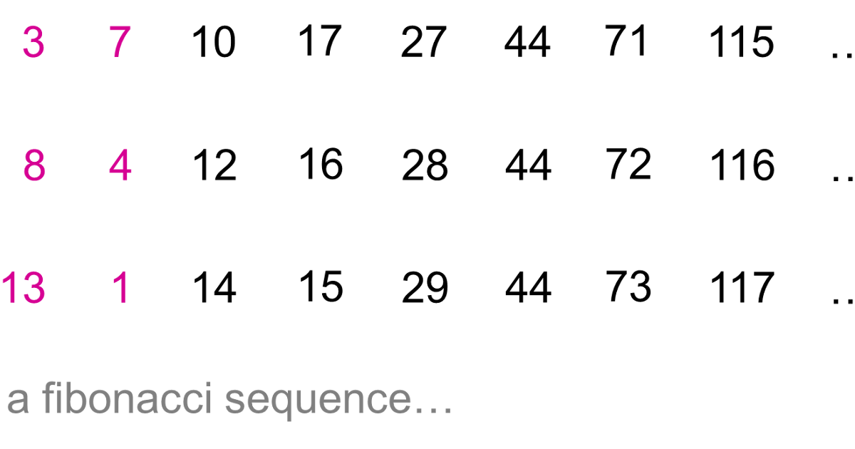 MEDIAN Don Steward mathematics teaching: fibonacci sequences and equations