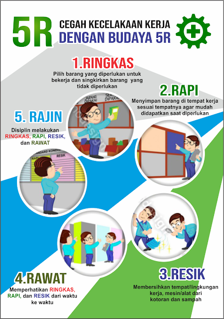Budaya Kerja 5r - Perumperindo.co.id