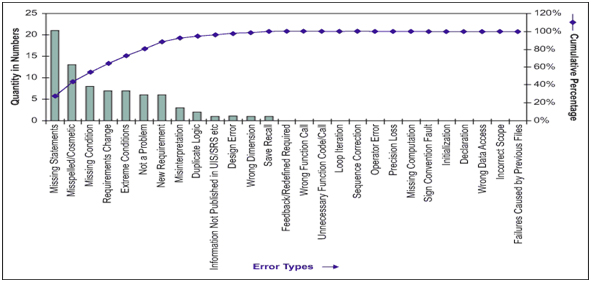 Why is Root Cause Analysis Extremely Important? | TechArcis Solutions ...