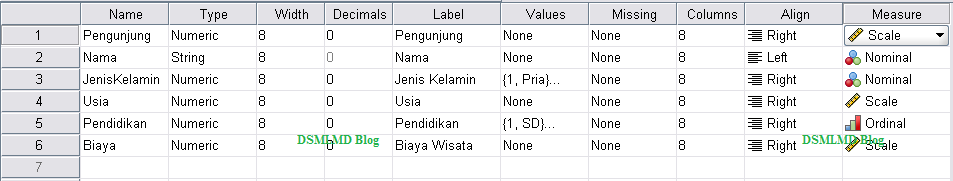 DSMLMD Blog: Cara Membuat Tabel Frekuensi di SPSS DSMLMD Blog: Cara Membuat Tabel Frekuensi di SPSS