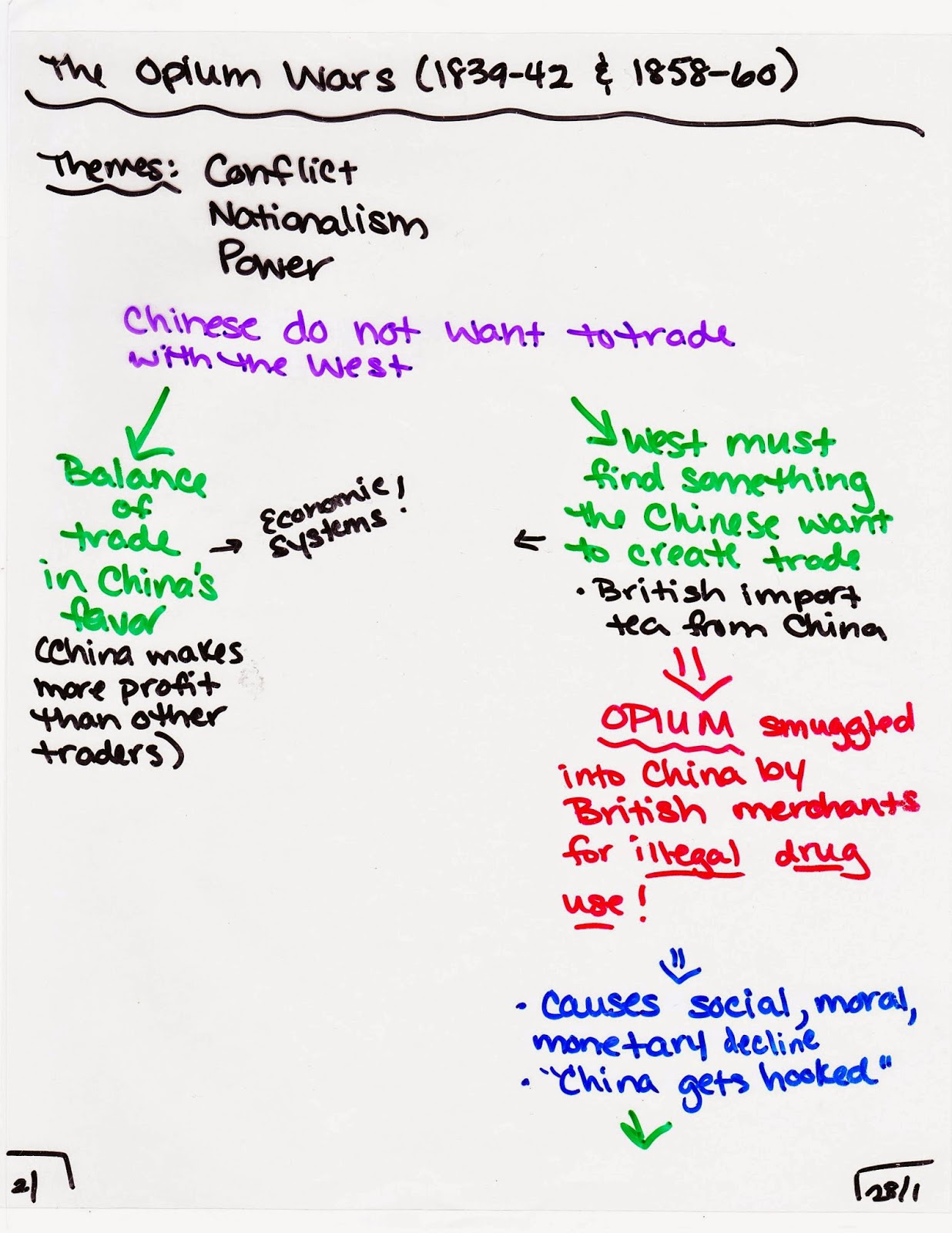 Mrs. Ramo's Online Classroom: Global II: Chapter 28 Section 1 Notes