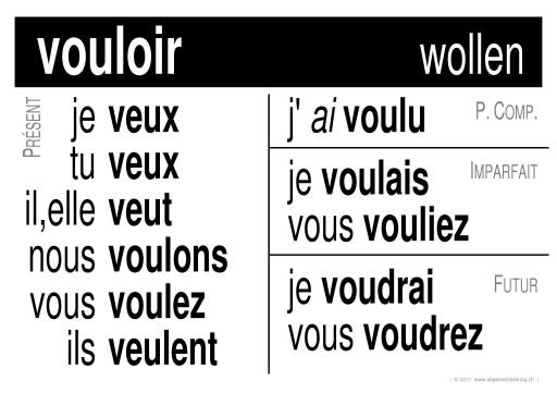 Introduction 1- Unité 1 et Unité 2