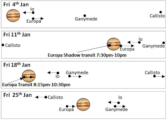SCOB - Science Centre OBservatory: January 2013 - Happy New Perihelion!