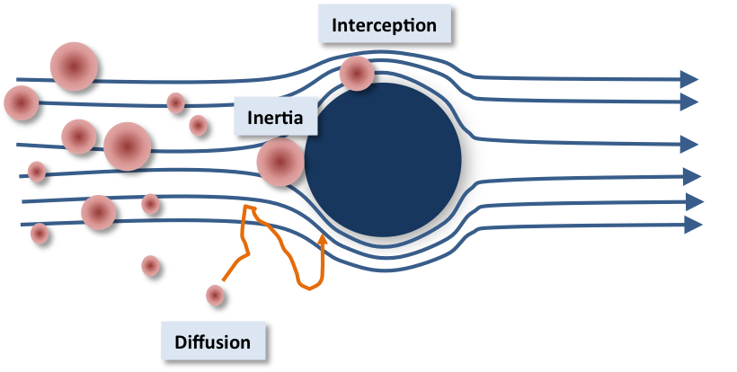 Dustbuster- Filtration demystified: Welcome to Dustbuster