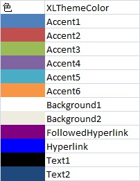 VAIO Pro11とたわむれる日常: ClosedXML XLColorの色の一覧