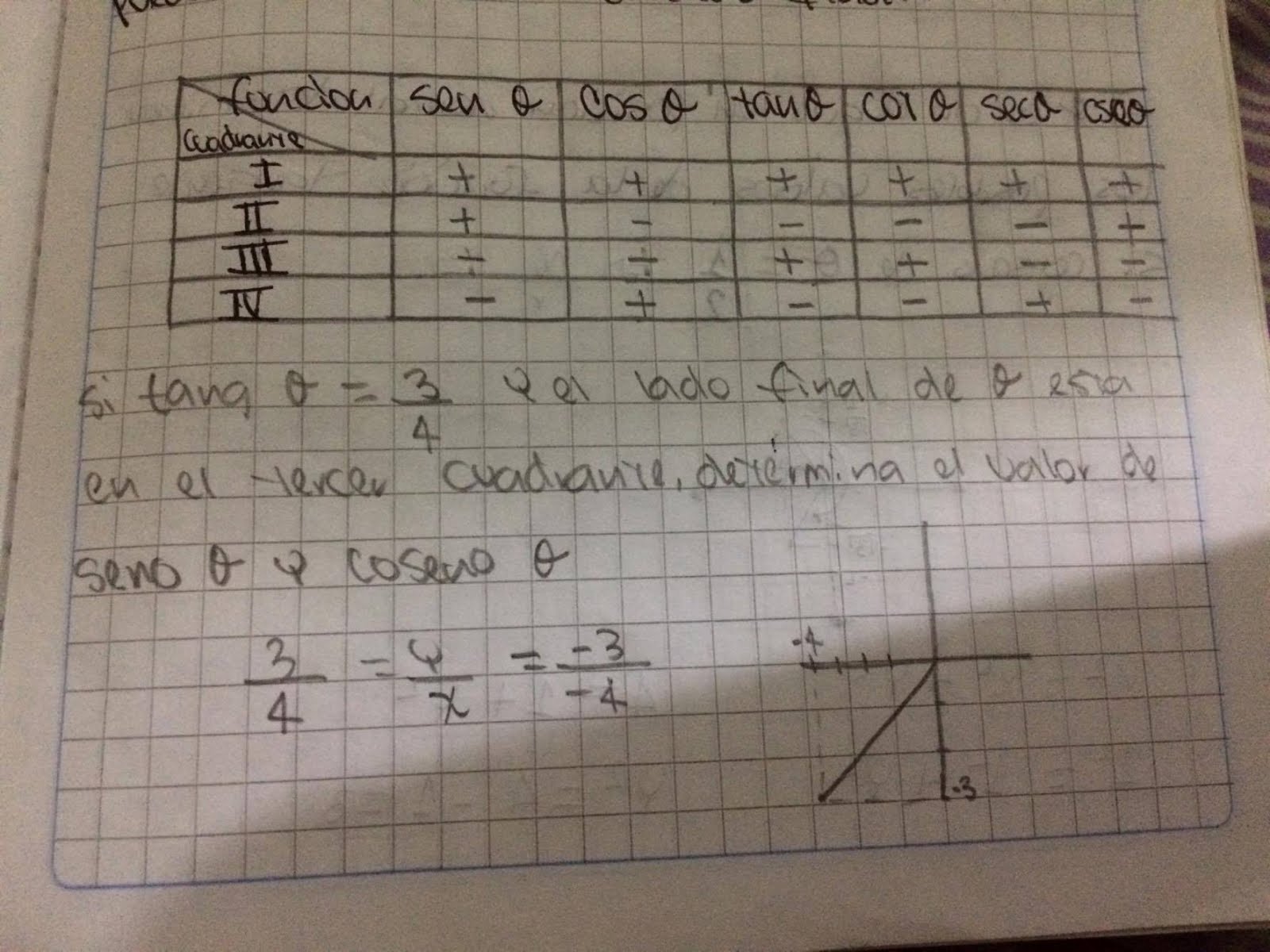 Matematicas: Trigonometria