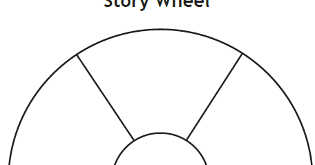 R2S Teaching of Reading and Writing in the Content Areas: Visual ...