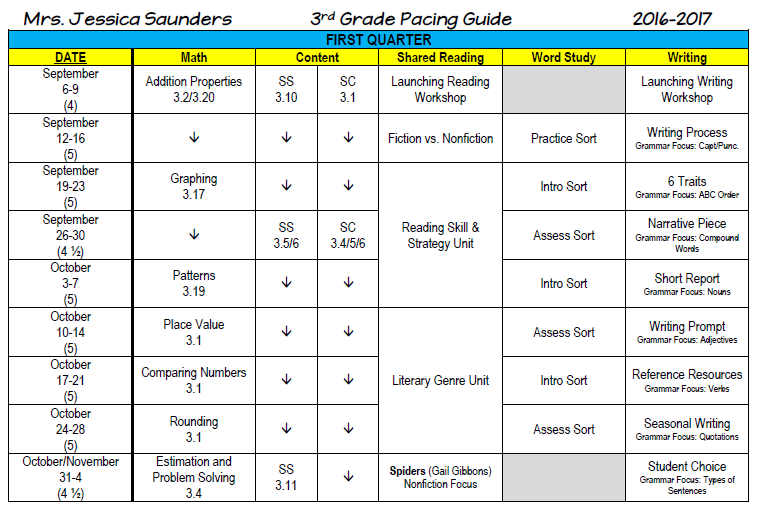 Long Range Planning in 3rd Grade | Virginia is for Teachers