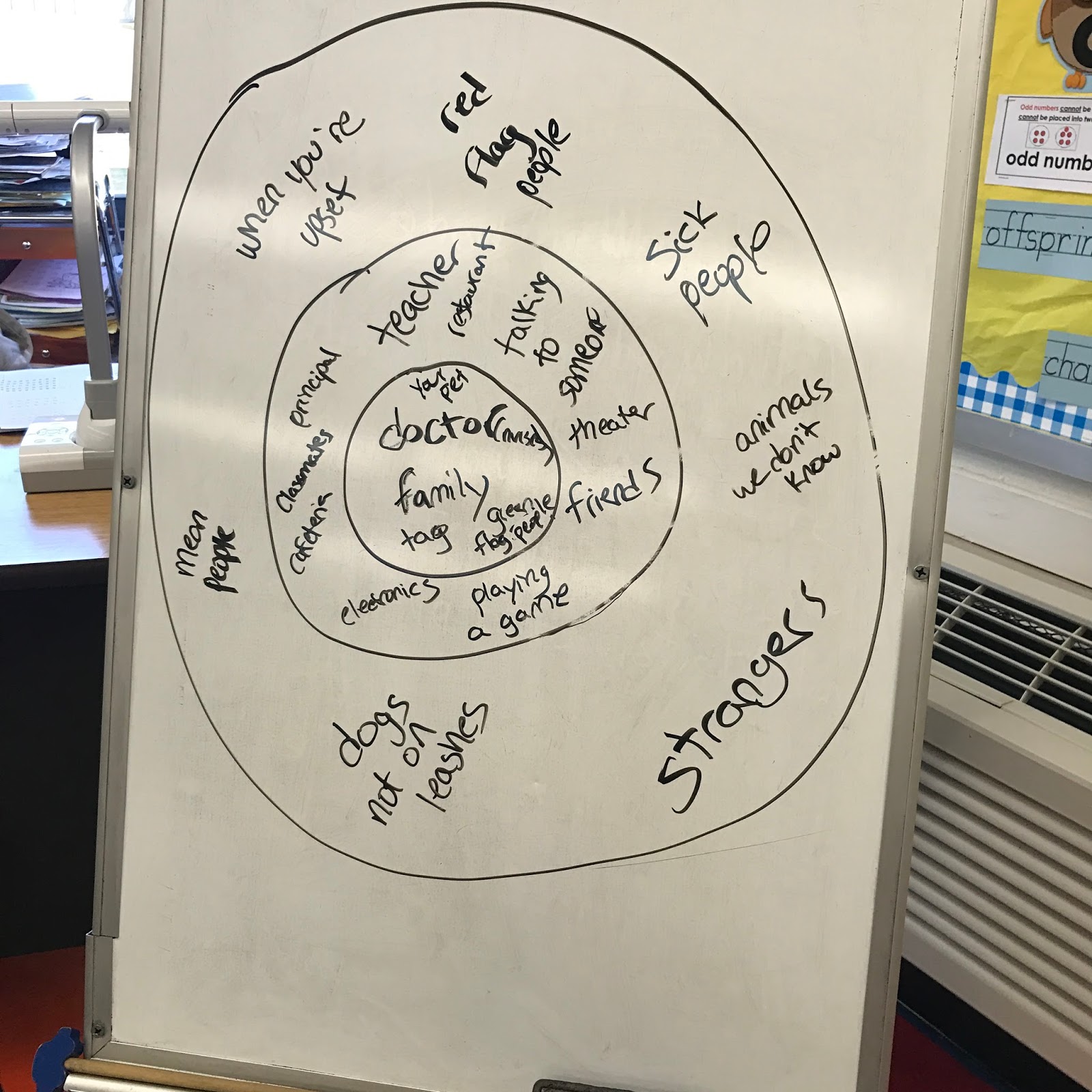 Personal Space Camp - 2nd Grade Lesson - The Responsive Counselor