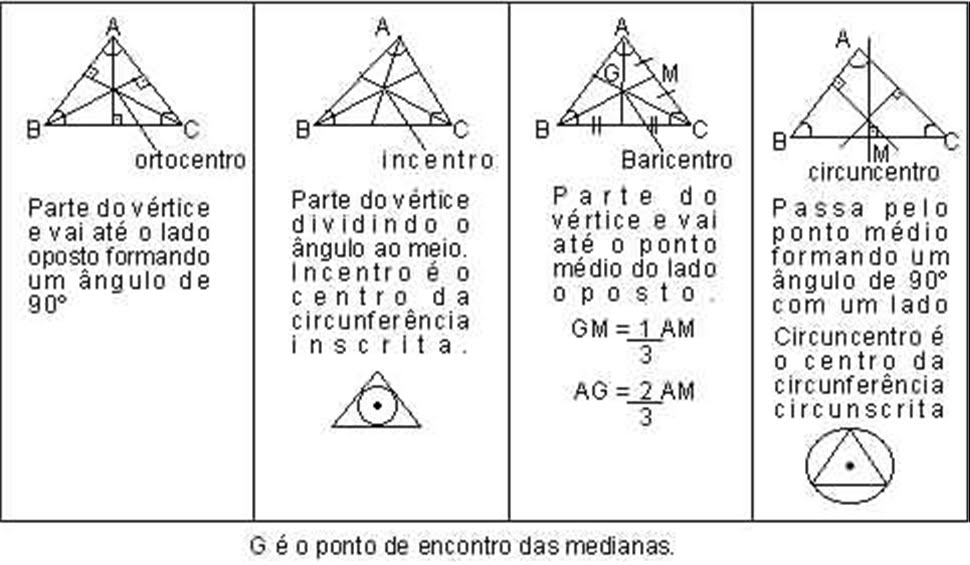 SIMPLESMENTE MATEMÁTICA: CEVIANAS