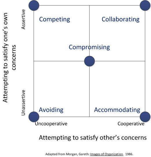 The Agile Manager: Conflict, Part II