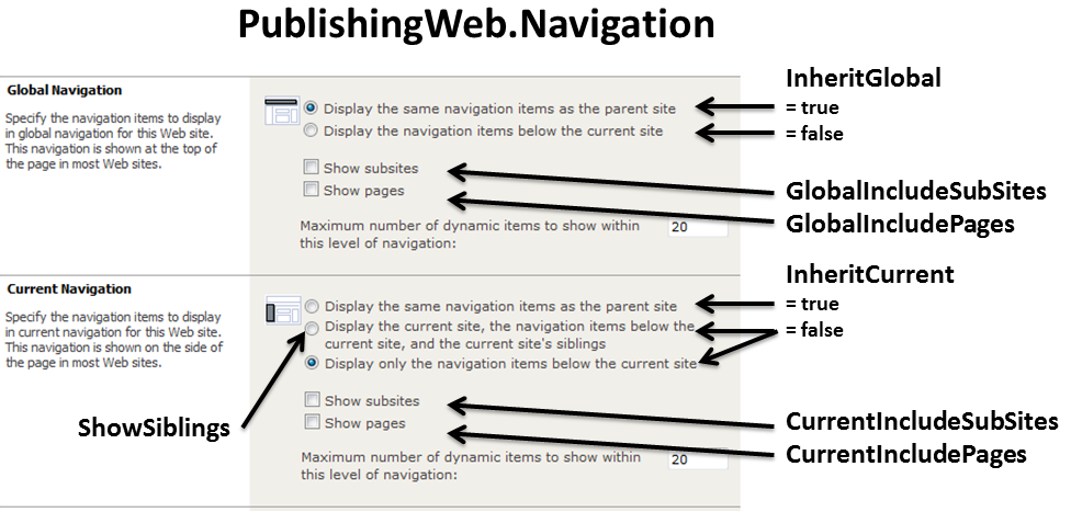 SharePoint Publishing Site Map Providers and Navigation_sharepoint site ...