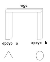 CONCEPTOS,fuerzas, vectores,etc: DIFERENCIA ENTRE ESTRUCTURA ISOSTATICA ...