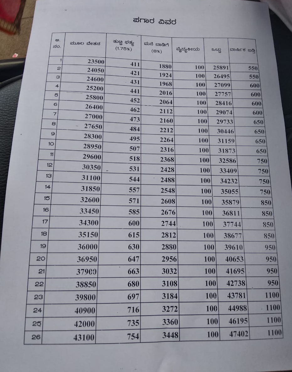 6th pay New salary information chart - MAHITIGURU