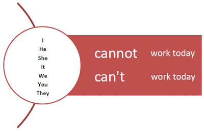 EPA Bergara-Oñati-Soraluze-Antzuola HHI - English: The use of CAN and CAN'T