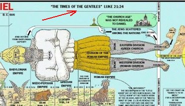 The Jewish Jesus Blog: Times Of The Gentiles