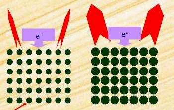 Tentang Alat Uji -- SEM (Scanning Electron Microscopy)