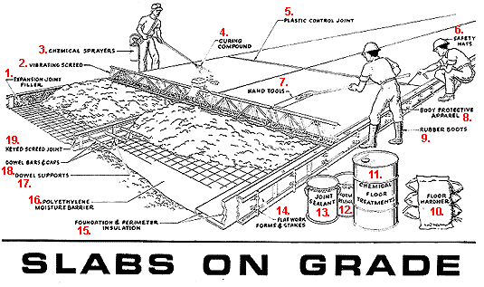 Mortar Utama 700 (MU-700) Floor Hardener dan cara aplikasi di Malang ...