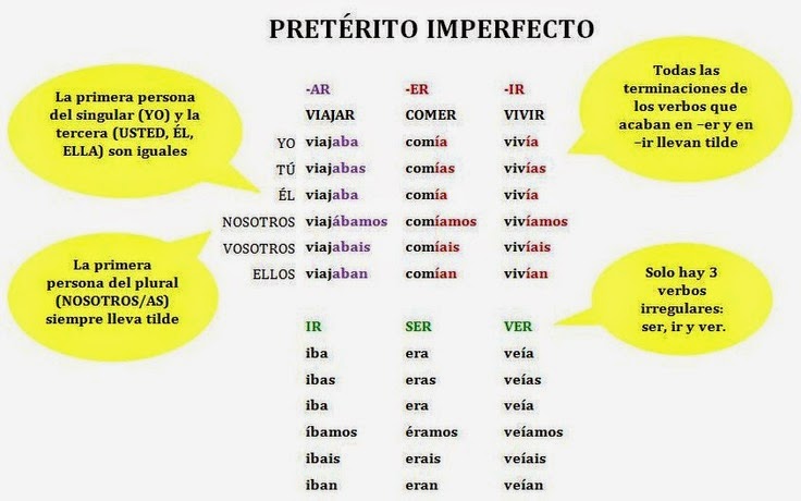 Clases de sol en Bélgica: Nuestros mejores viajes