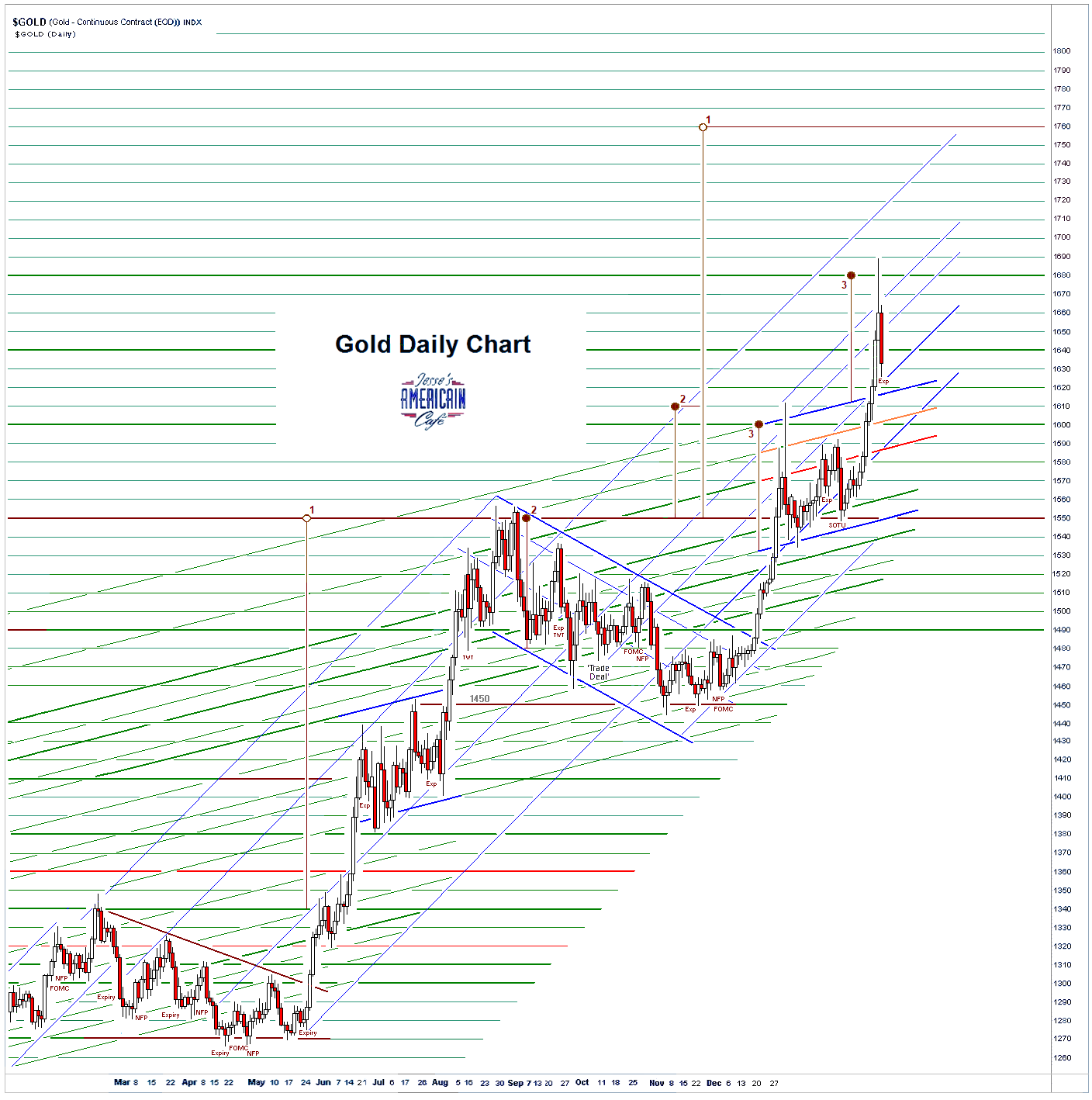 Jesse's Café Américain: Stocks and Precious Metals Charts - Stocks ...