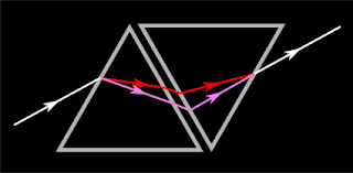 High school Physics Lessons: Chapter 13.2 - Recombination of Colours