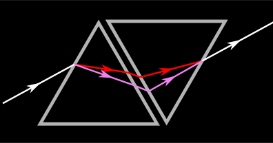 High school Physics Lessons: Chapter 13.2 - Recombination of Colours