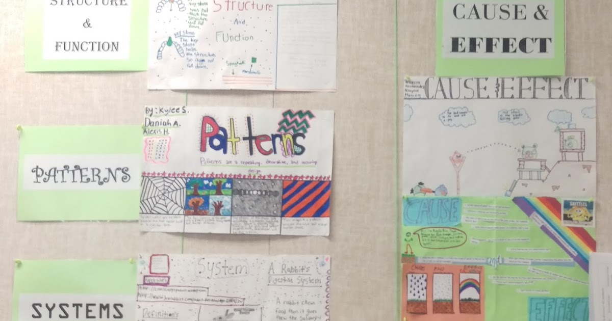 NGSS Crosscutting Concepts Project- Poster & Oral Presentation | Polka ...